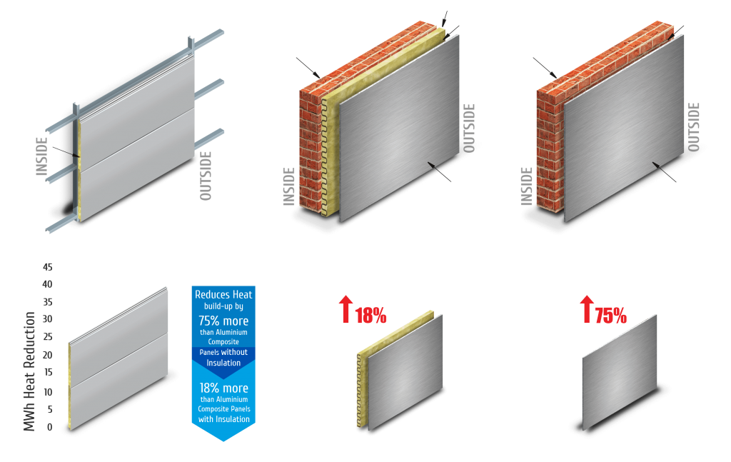 Insulated Wall Cladding Solutions: Discover our Composite Insulated ...
